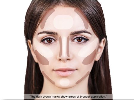 All You Need To Know About Bronzer And Its Uses - Boldsky.com