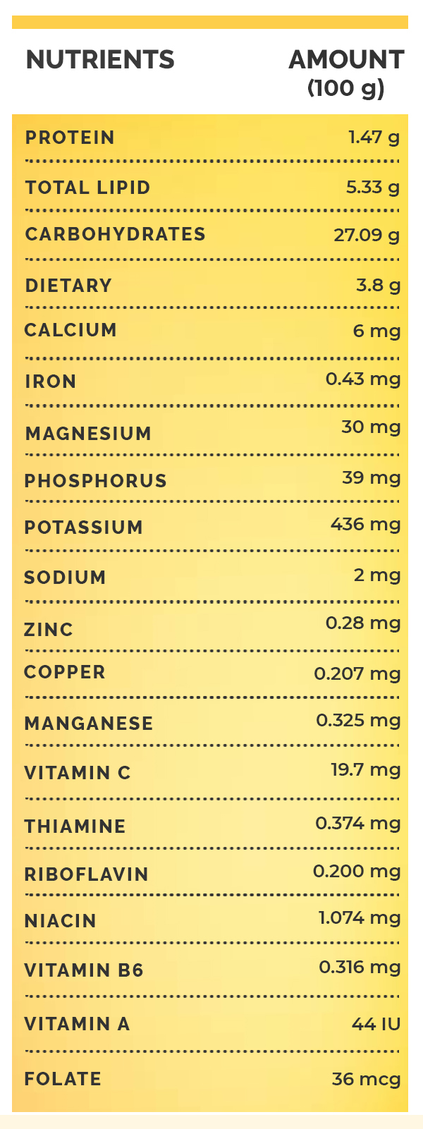 Durian: The Exotic Fruit With Many Health Benefits - Boldsky.com