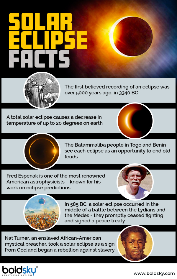 Impact Of Total Solar Eclipse On Your Eyes And How To Protect Them ...