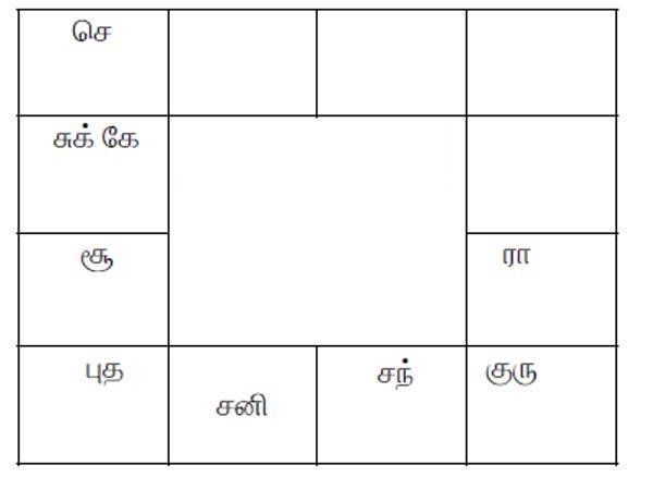 சொந்த வீடு நிலம் வாங்கும் யோகம் உங்களுக்கு இருக்கா? எந்த ...